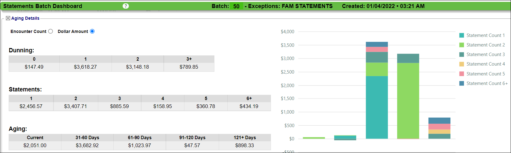 Statements Batch Dashboard